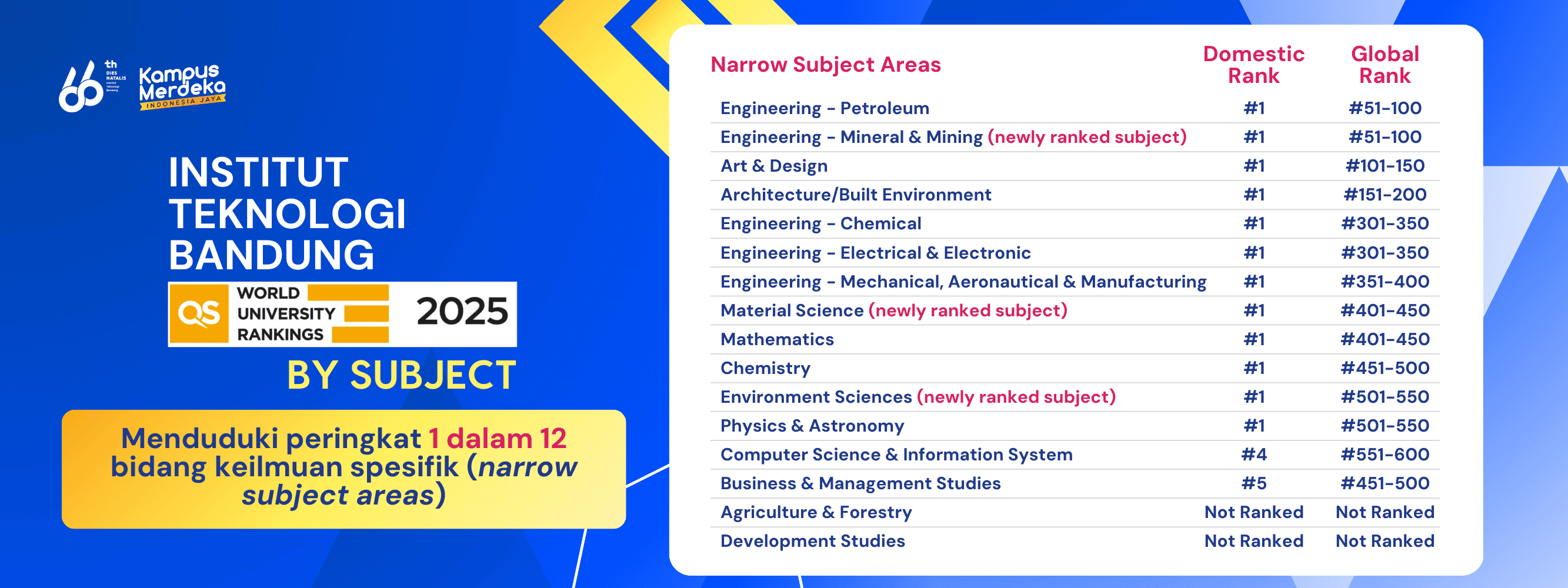 Institut Teknologi Bandung